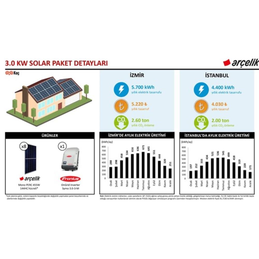 Arçelik 3.0 kW Solar Paket ve Yapı Kredi Leasing - saykil.com